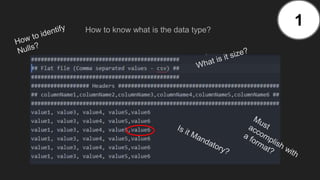 XML Fundamentals | PPT