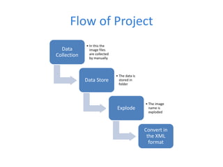 CRUD Operation of images through XML | PPTX | Databases | Computer Software and Applications