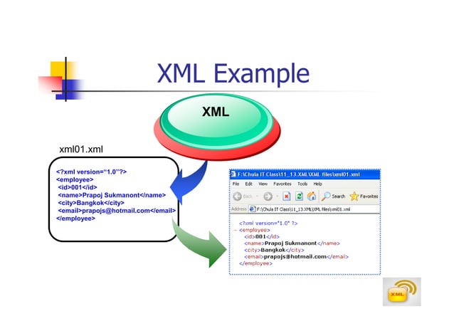 Xml overview | PPT