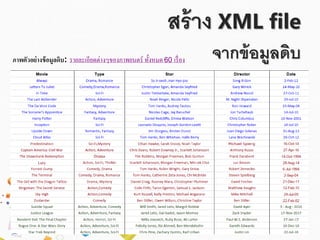 Xml parser week2 | PPT