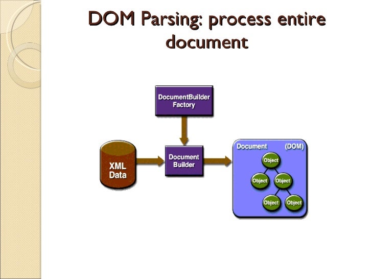 java-xml-parsing