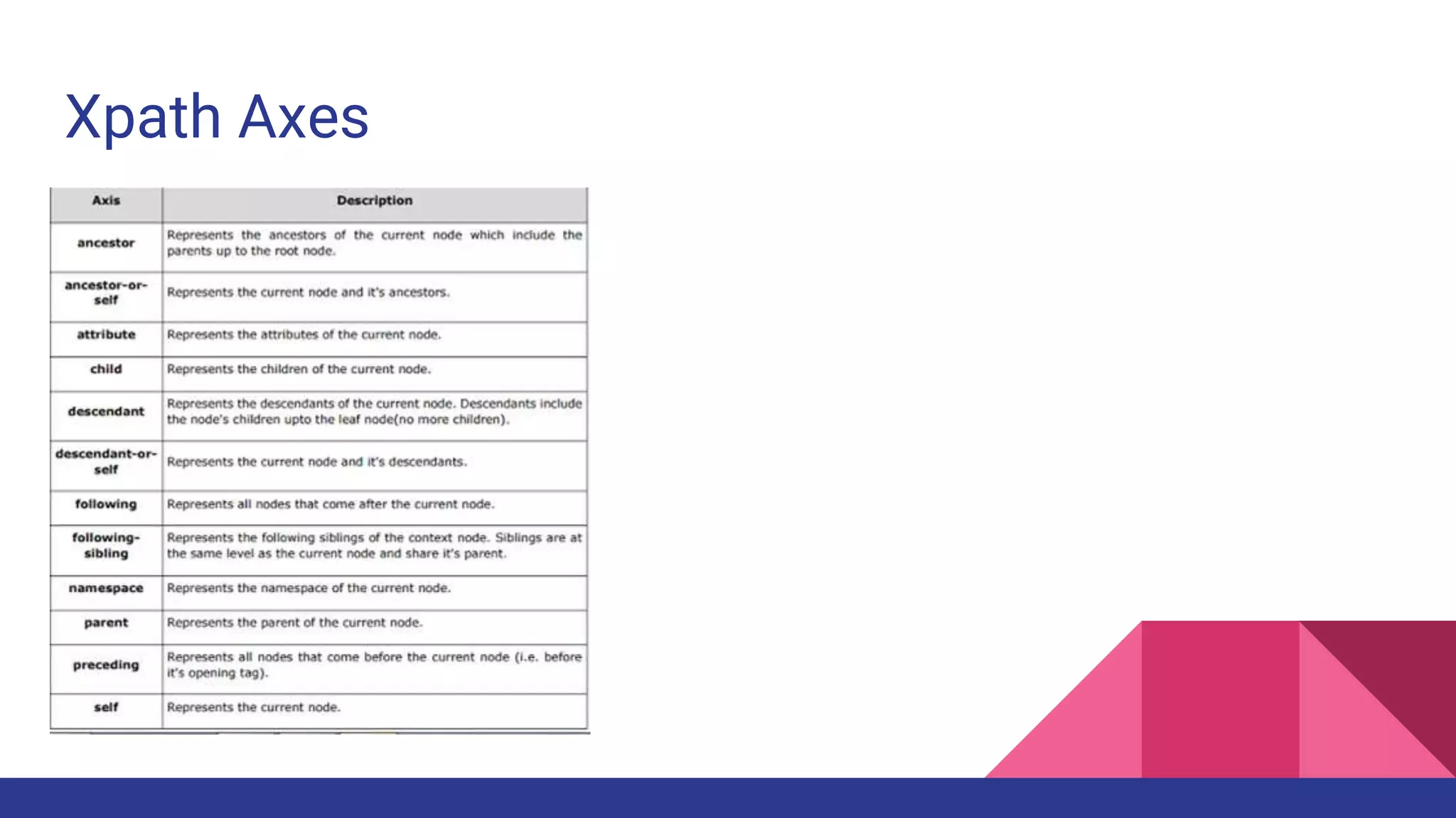 Xml presentation | PPTX