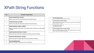 Xml presentation | PPTX