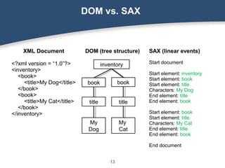 Intro to XML in libraries | PPT