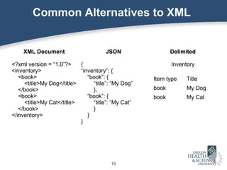 Intro to XML in libraries | PPT