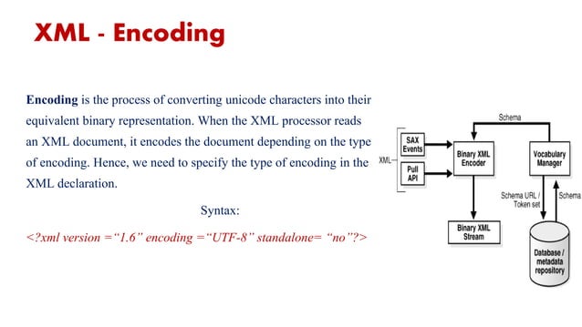 Xml programming language myassignmenthelp.net Xml programming language myassignmenthelp.net