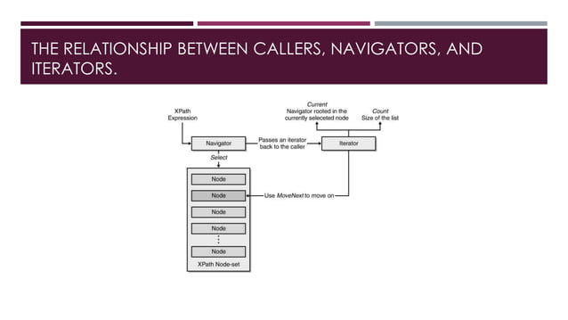 Xml query language and navigation | PPTX