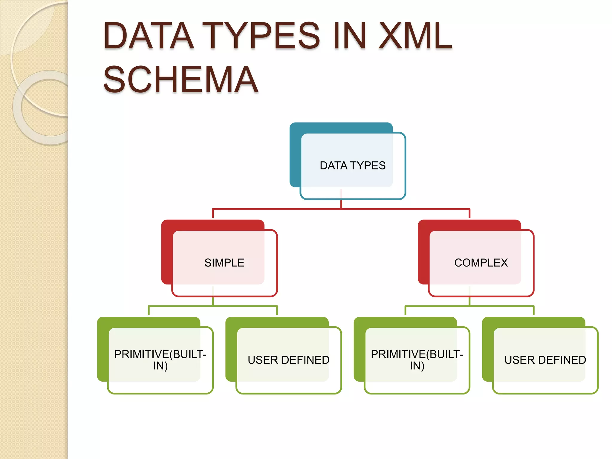 Xml schema | PPTX