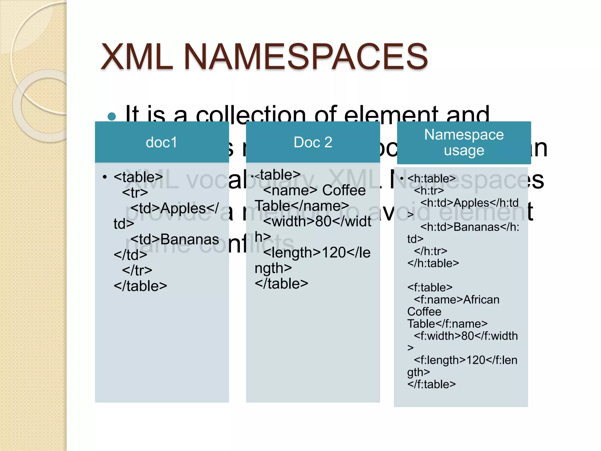 Xml schema | PPTX