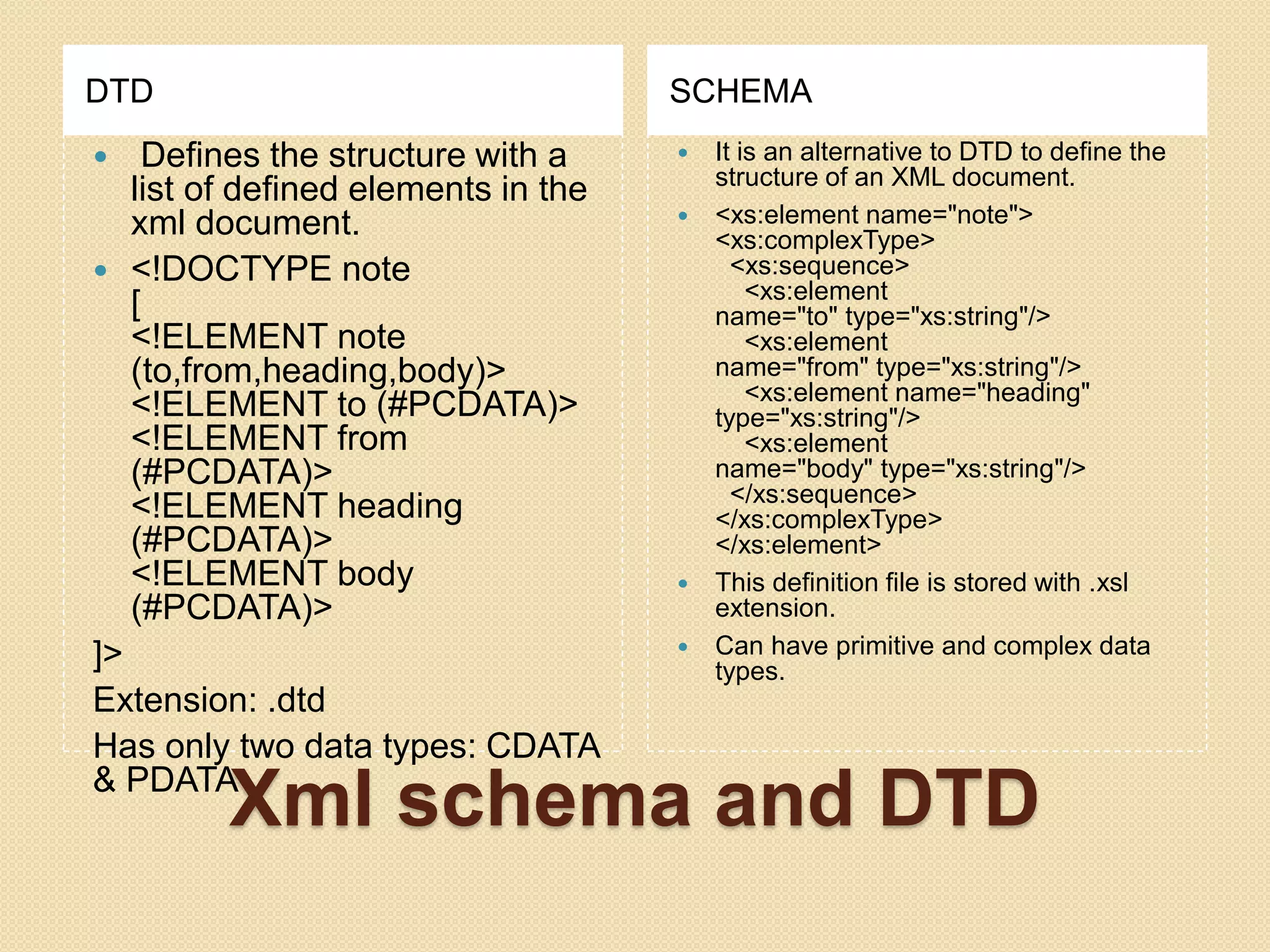 Xml schema | PPTX
