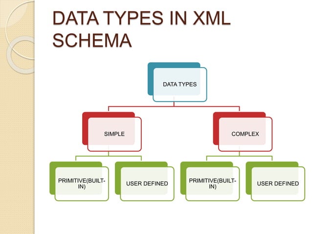Xml schema | PPTX