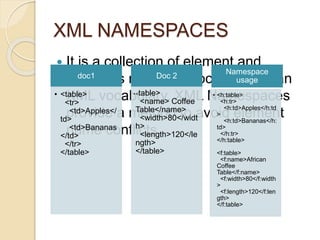 Xml schema | PPTX