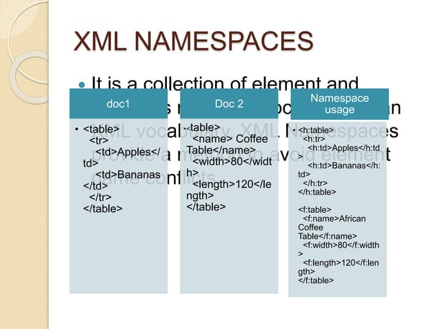Xml schema | PPTX