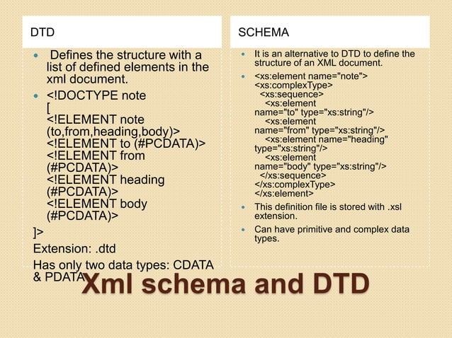 Xml schema | PPTX