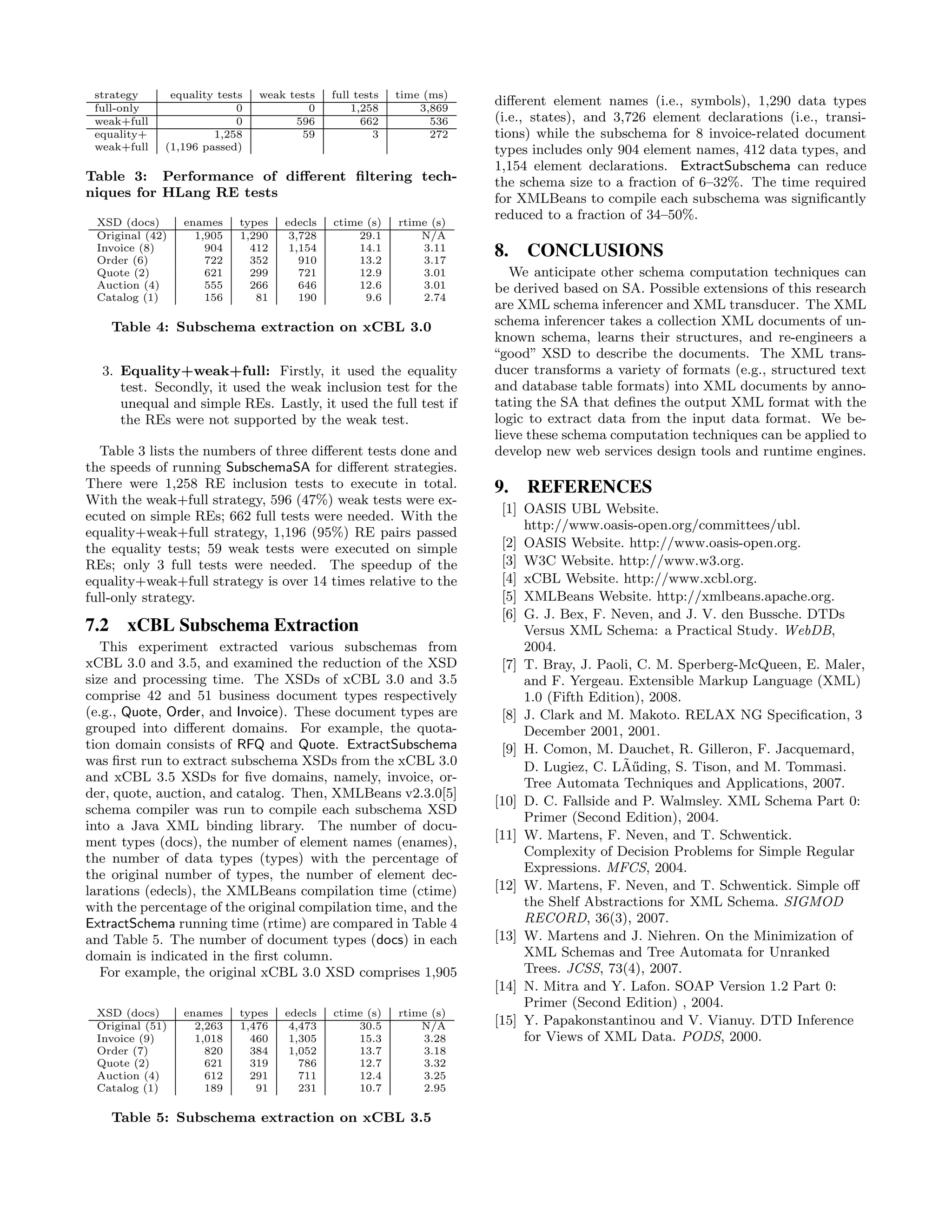 Xml Schema Computations Schema Compatibility Testing And Subschema
