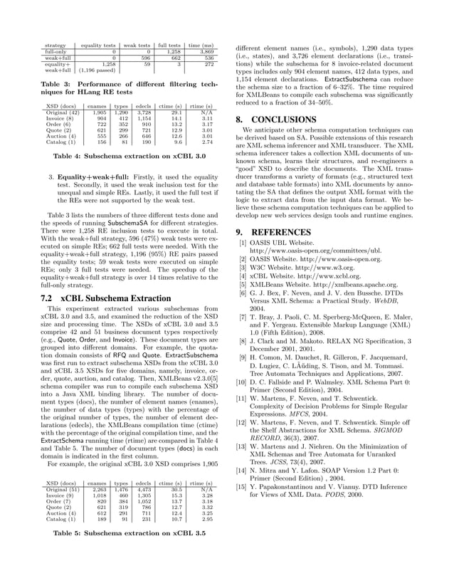 Xml Schema Computations Schema Compatibility Testing And Subschema