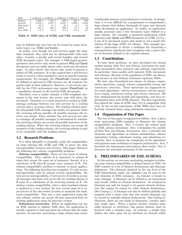 Xml Schema Computations Schema Compatibility Testing And Subschema Extraction Pdf