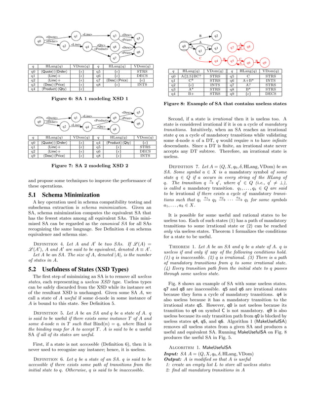 Xml Schema Computations Schema Compatibility Testing And Subschema
