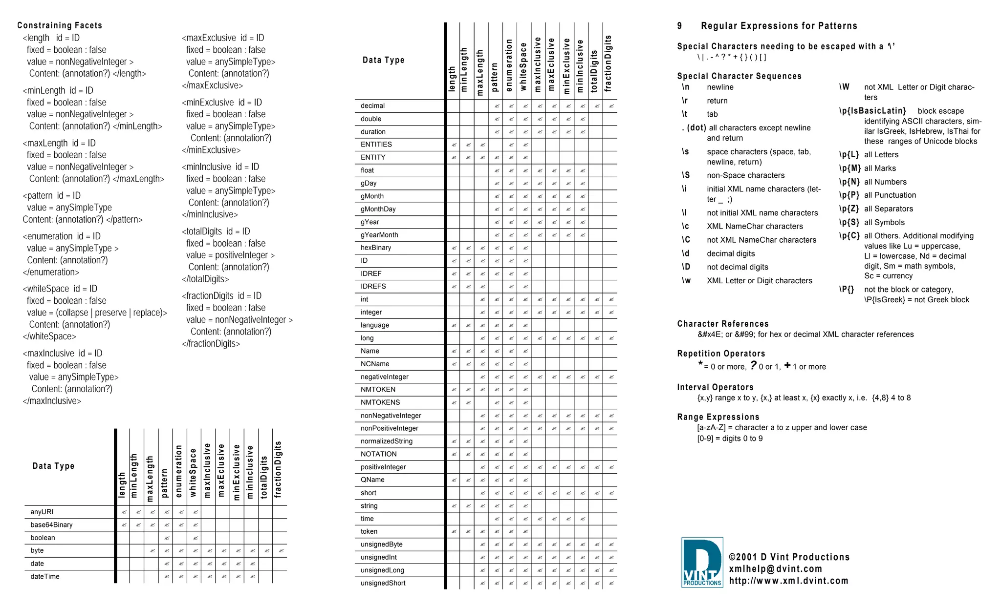 Xml Schema Data Types Ppt