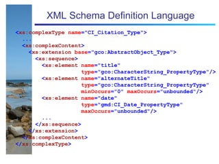 Standards / XML / Validation / Transformation / ESRI | PPT