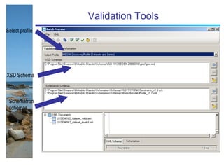 Standards / XML / Validation / Transformation / ESRI | PPT