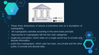 Xml security overview and canonicalization | PPT