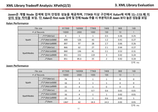 Xml standard library selection v1.0 2013 | PPT