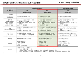Xml standard library selection v1.0 2013 | PPT