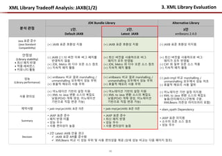 Xml standard library selection v1.0 2013 | PPT