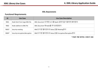 Xml standard library selection v1.0 2013 | PPT
