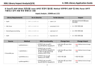 Xml standard library selection v1.0 2013 | PPT