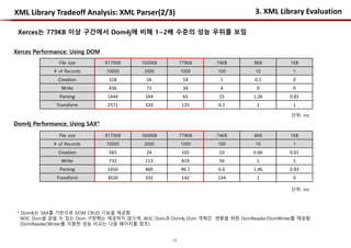 Xml standard library selection v1.0 2013 | PPT