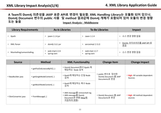 Xml standard library selection v1.0 2013 | PPT