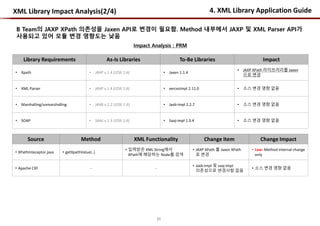 Xml standard library selection v1.0 2013 | PPT