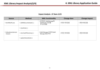 Xml standard library selection v1.0 2013 | PPT