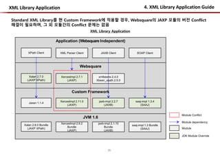 Xml standard library selection v1.0 2013 | PPT