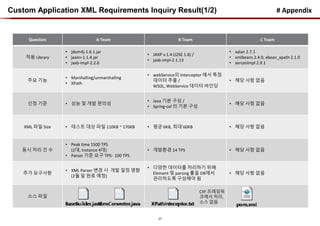 Xml standard library selection v1.0 2013 | PPT