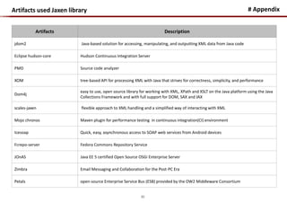 Xml standard library selection v1.0 2013 | PPT