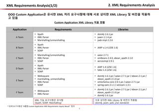 Xml standard library selection v1.0 2013 | PPT