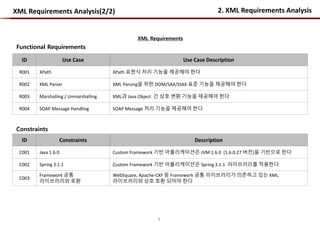 Xml standard library selection v1.0 2013 | PPT