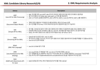 Xml standard library selection v1.0 2013 | PPT