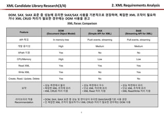 Xml standard library selection v1.0 2013 | PPT
