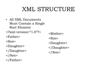 XML | PPT