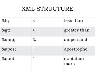 XML | PPT