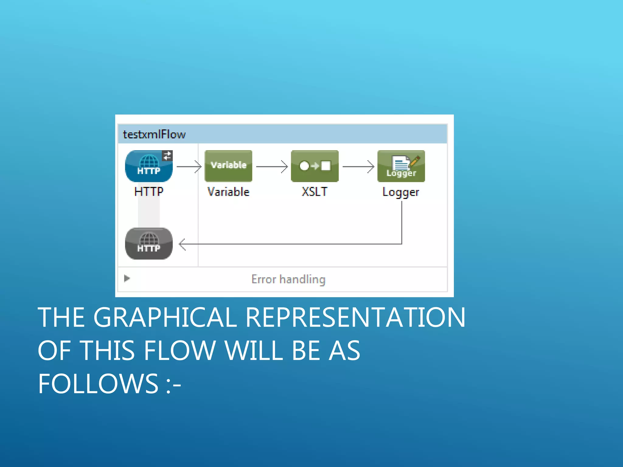 Xml to xml transformation | PPT