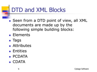XML Validations.ppt