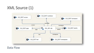 XML w SQL Server w praktyce | PPT