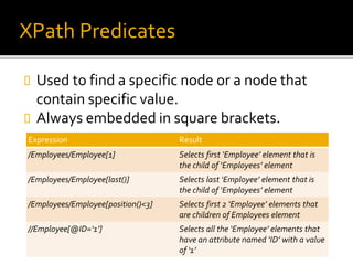XML & XPath Injections | PPT