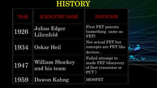FET.pptx