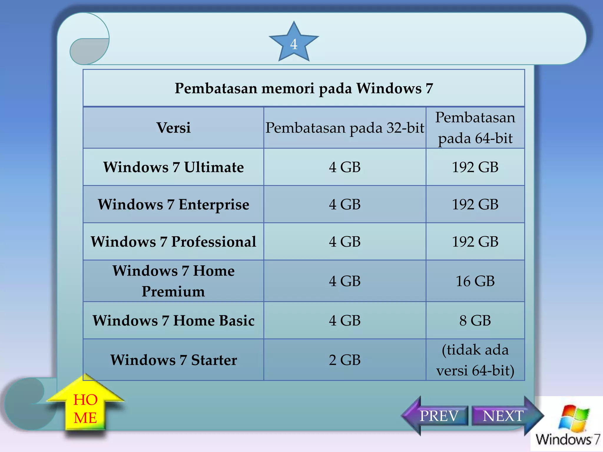 sejarah windows7 | PPTX